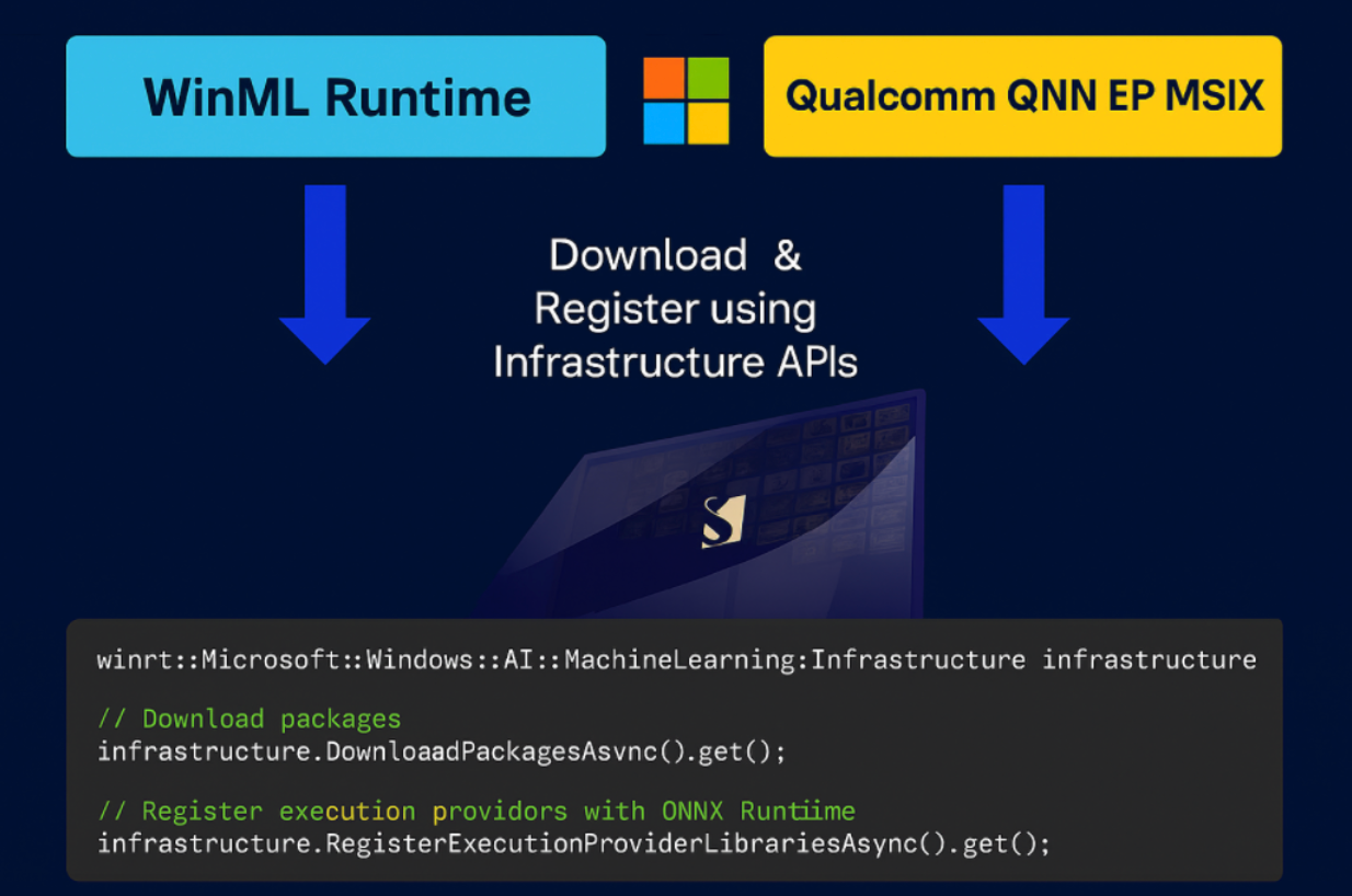 Windows ML in GA on Snapdragon X Elite NPUs